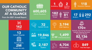 About the Archdiocese of Seattle | Archdiocese of Seattle